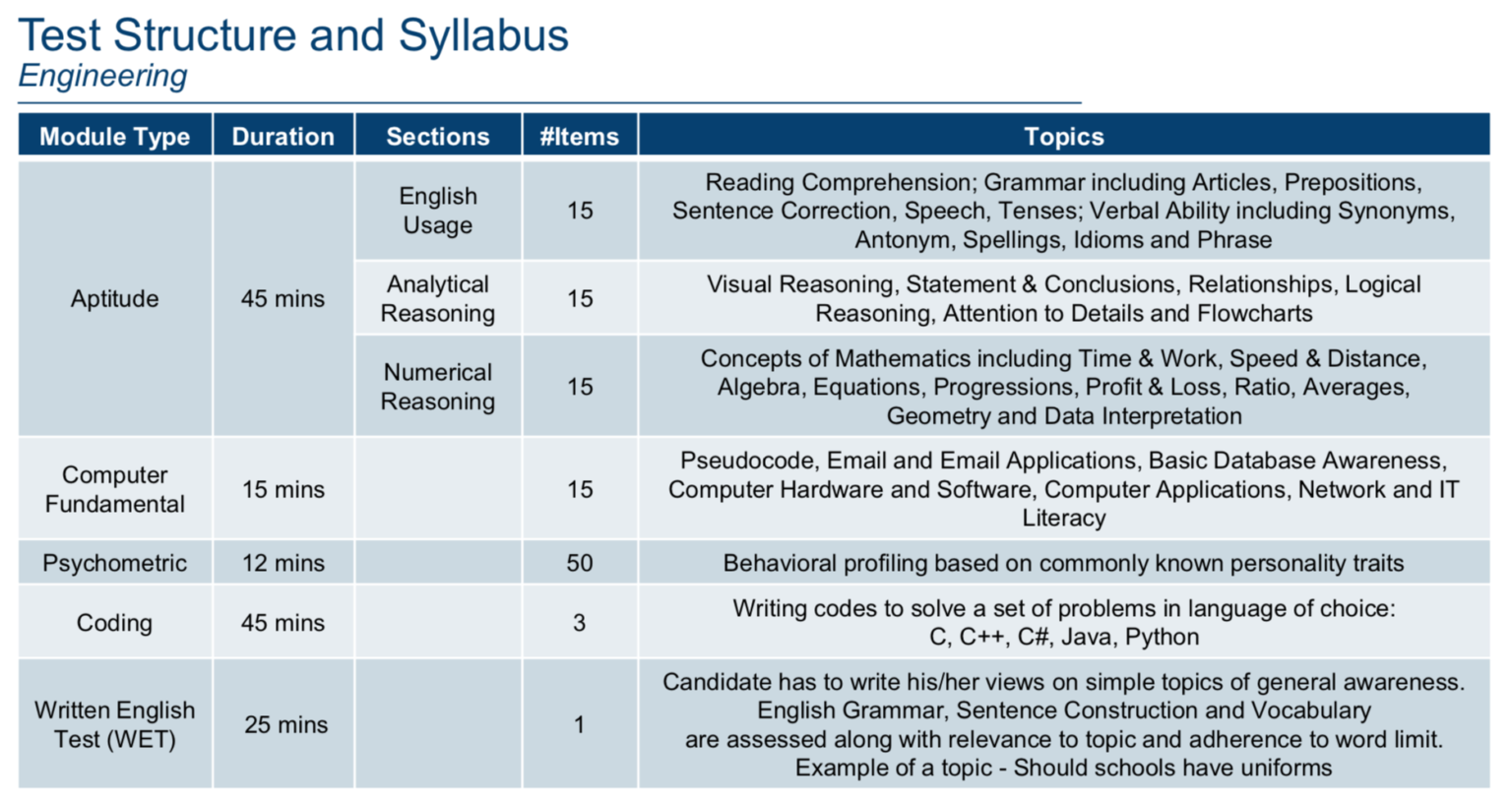 COCUBES Exam Preparation